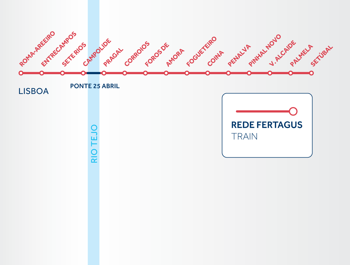 Fertagus > Fertagus (pt) > Viajar > Mapa de Rede > Diagrama de Rede
