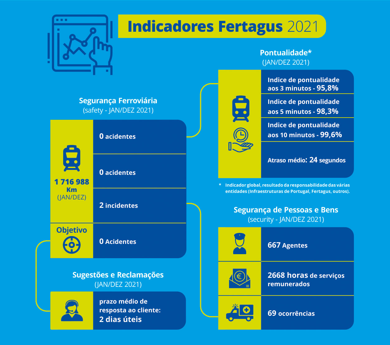 Fertagus > Fertagus (pt) > Fertagus > Newsletter > Newsletter nº 24